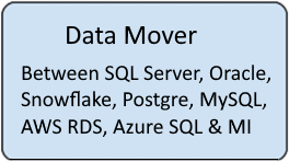 Generating synthetic data, subsets, data sampling, data migration